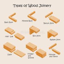 Creating Common Wood Joints Using Woodworking Hand-tools (Lesson 3 of 4 ...