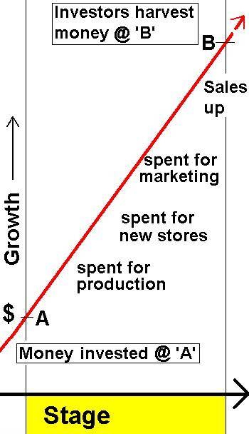 Stage Theory :: Resources :: California Educators Together