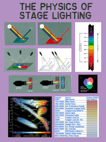 Physics of Stage Lighting Chart :: Resources :: California Educators ...