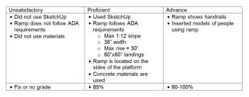 ramp.proposal.rubric.JPG :: Resources :: California Educators Together