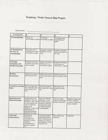 PirateTreasure Map Grading Rubric :: Resources :: California Educators ...