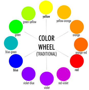 color_wheel_traditional.jpg :: Resources :: California Educators Together