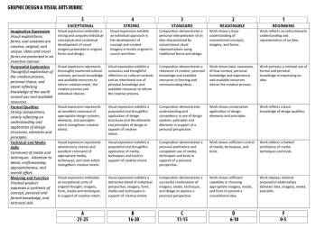 Graphic Design and Visual Arts Rubric (JPEG) :: Resources :: California ...