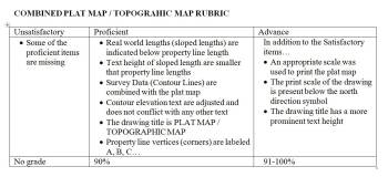 combined.plat.topo.map.rubric.JPG :: Resources :: California Educators ...