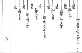 Ruler answer.jpg :: Resources :: California Educators Together