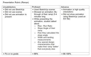 ramp.presentation.rubric.JPG :: Resources :: California Educators Together