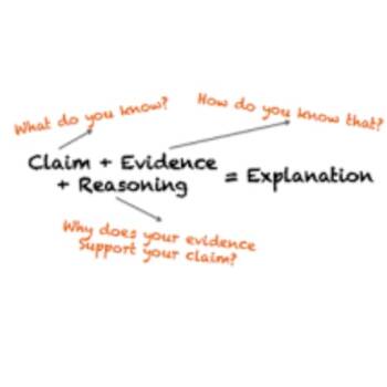Writing a Claim, Evidence, Reasoning (CER) Paragraph :: Lesson Plans ...