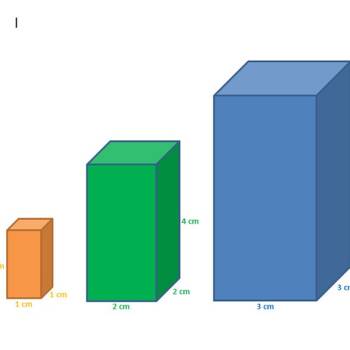 Introducing Volume (Lesson 1 of 3) :: Lesson Plans :: California ...