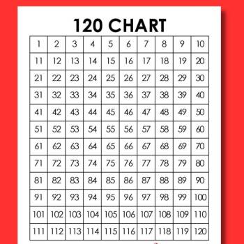 Reviewing Numbers 1-120 :: Lesson Plans :: California Educators Together