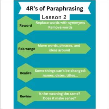 Using the 4 R's of Paraphrasing to Avoid Plagiarism - Rearrange (2 of 3 ...