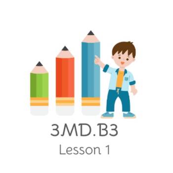 Lesson 1 of 3: Represent and Interpret Data on Scaled Picture and Bar ...