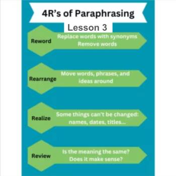 Using the 4R's of Paraphrasing from audio/visual sources to Avoid ...