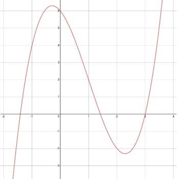 CA Math Framework Vignette Series: High School Mathematics I/Algebra I ...