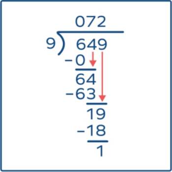 Division Mastered :: Lesson Plans :: California Educators Together