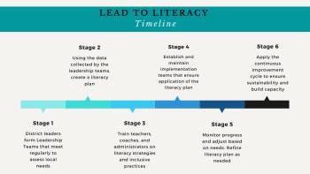 Lead to Literacy Project Timeline :: Resources :: California Educators ...