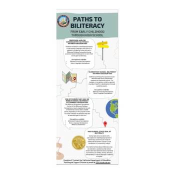 Paths to Biliteracy Bookmark (English) :: Resources :: California ...
