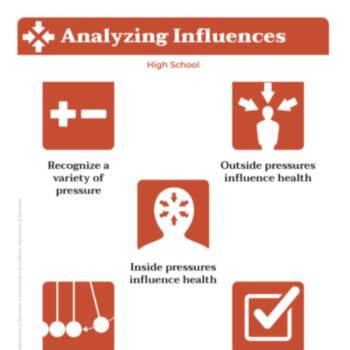 Standard 2: Analyzing Influences :: Resources :: California Educators ...
