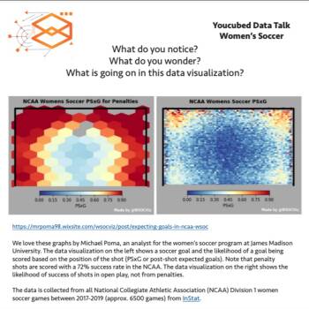 Women's Soccer - Data Visualization :: Resources :: California ...