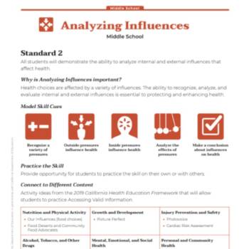 Standard 2: Analyzing Influences :: Resources :: California Educators ...