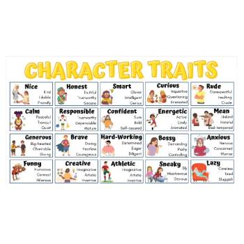 Character Traits Poster :: Resources :: California Educators Together