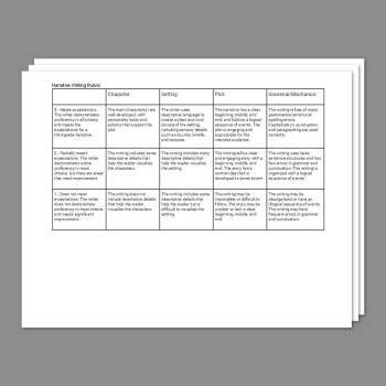 3rd grade narrative writing rubric :: Resources :: California Educators ...