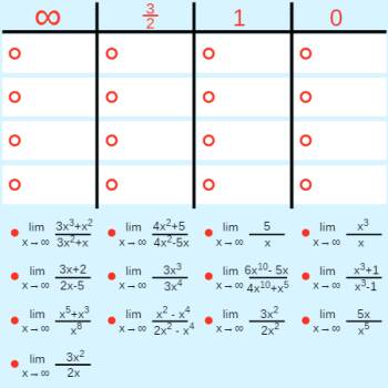 Definition of a Limit: Limit Notation :: Resources :: California ...