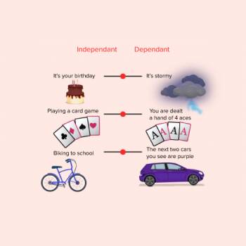 Independence vs. Dependence: Daily Activities :: Resources ...