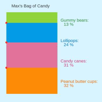 Proportions to Find Percent: Bag of Candy :: Resources :: California ...
