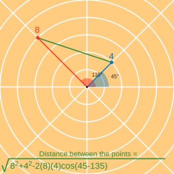 Distance Between Two Polar Coordinates: Exploring Changes in Angle and ...