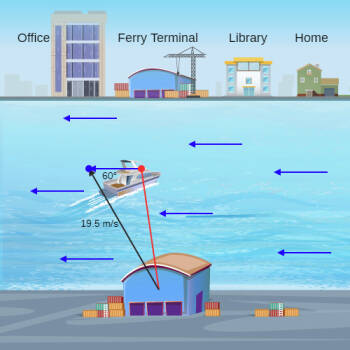 River Ferry and Current Vectors :: Resources :: California Educators ...