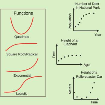 Matching the Curve :: Resources :: California Educators Together