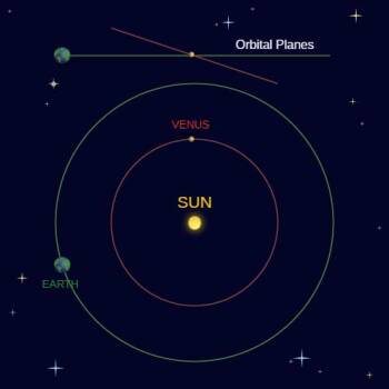 Solar Eclipses: The Transit of Venus :: Resources :: California ...