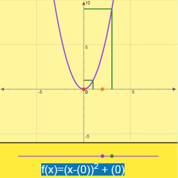 Evaluating the limits of the quadratic function :: Resources ...