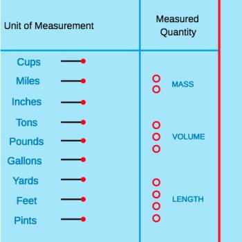 Customary Measurement :: Resources :: California Educators Together