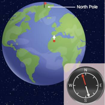 Earth's Magnetic Field: Compass Poles :: Resources :: California ...