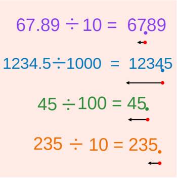 Bouncing Decimal Point :: Resources :: California Educators Together