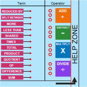 Mathematical Operators :: Resources :: California Educators Together