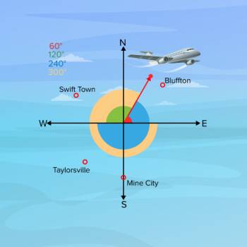 Measuring Rotation: Aircraft Headings :: Resources :: California ...