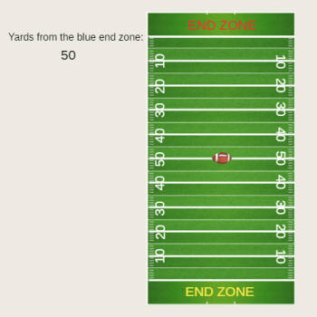 Integers That Represent Different Situations: Football Field ...
