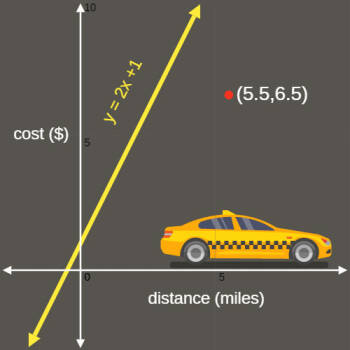 Checking Solutions to Equations: Taxi Cab Calculations :: Resources ...