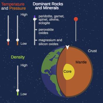 Descending Into the Earth :: Resources :: California Educators Together