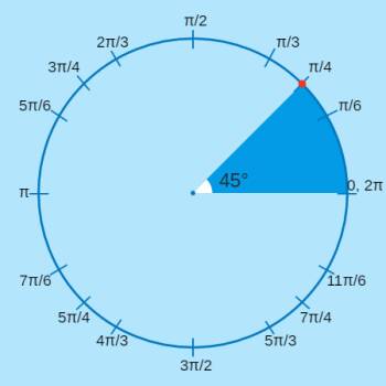 Radian Measure: Unit Circle Conversions :: Resources :: California ...