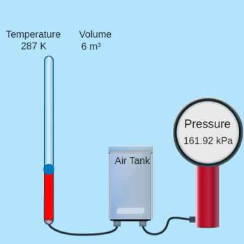 Pressure versus Temperature :: Resources :: California Educators Together