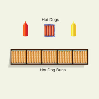 Least Common Multiple: Hot Dogs and Buns :: Resources :: California ...