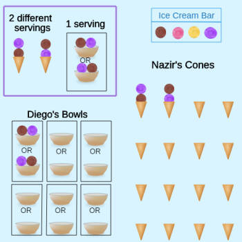 Permutations and Combinations Compared: Ice Cream Bar :: Resources ...