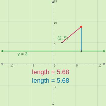Invisible Graph :: Resources :: California Educators Together