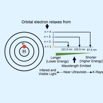 Energy Levels: Bohr's Atomic Model :: Resources :: California Educators ...