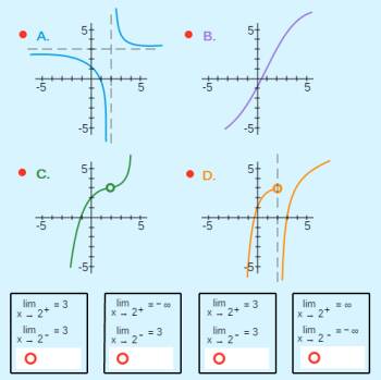 One Sided Limits and Continuity: Limit Notation and Graphs :: Resources ...