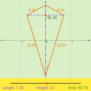 The Perimeter and Area of a Kite :: Resources :: California Educators ...