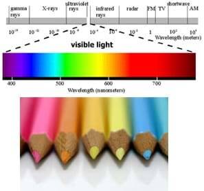 Exploring the Electromagnetic Spectrum - Lesson :: Resources ...
